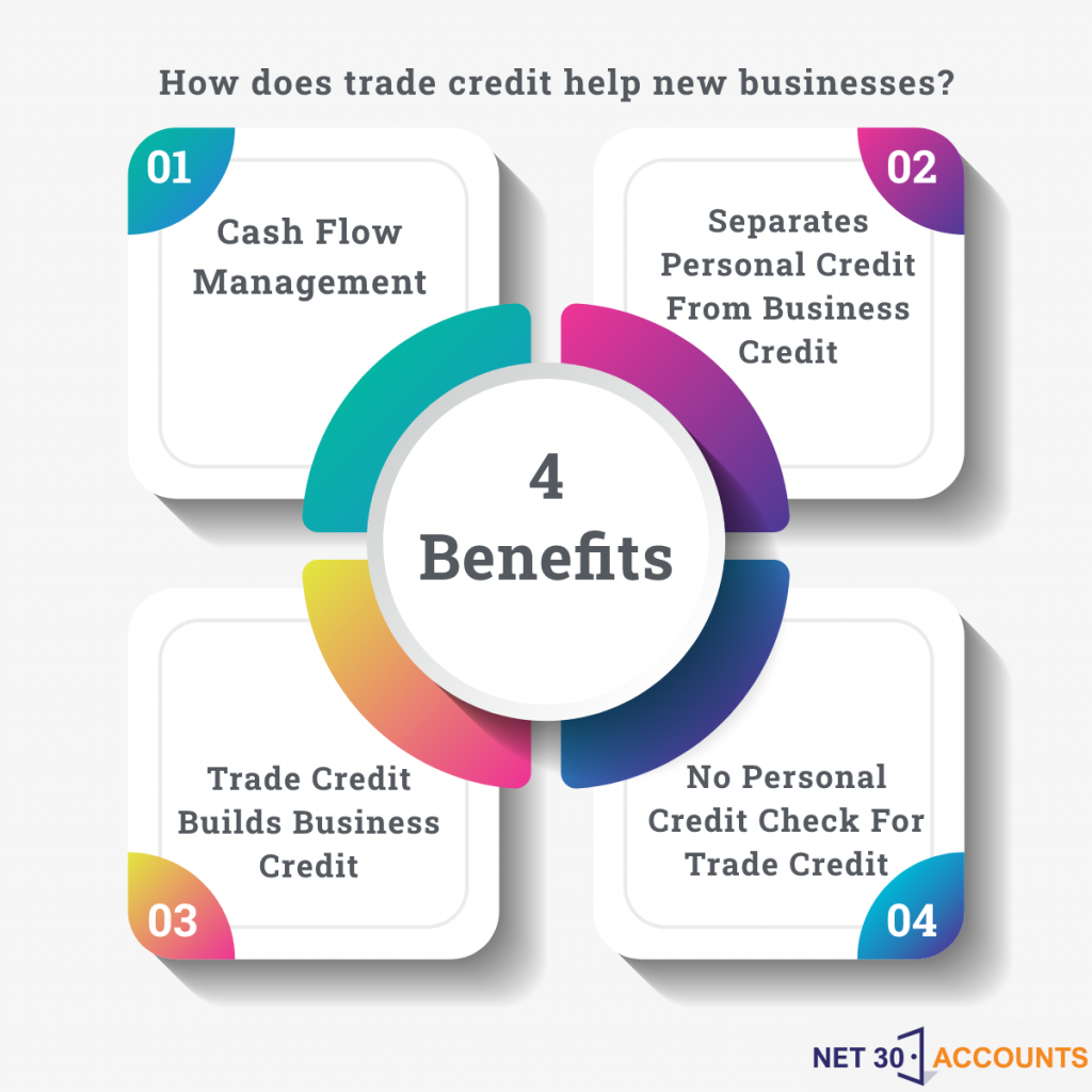 List of Easy Approval Net 30 Vendors in 2022