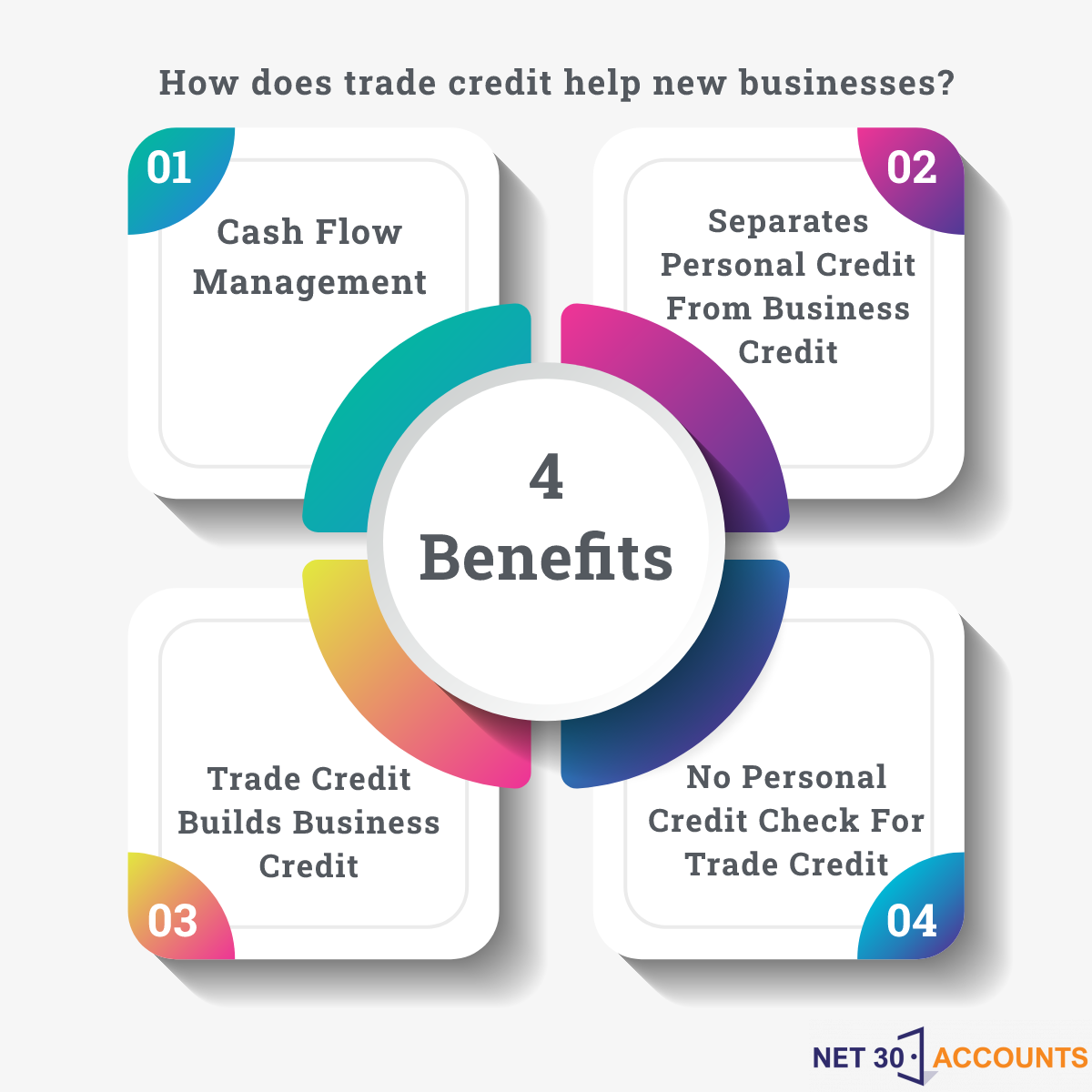 List of Easy Approval Net 30 Vendors in 2022